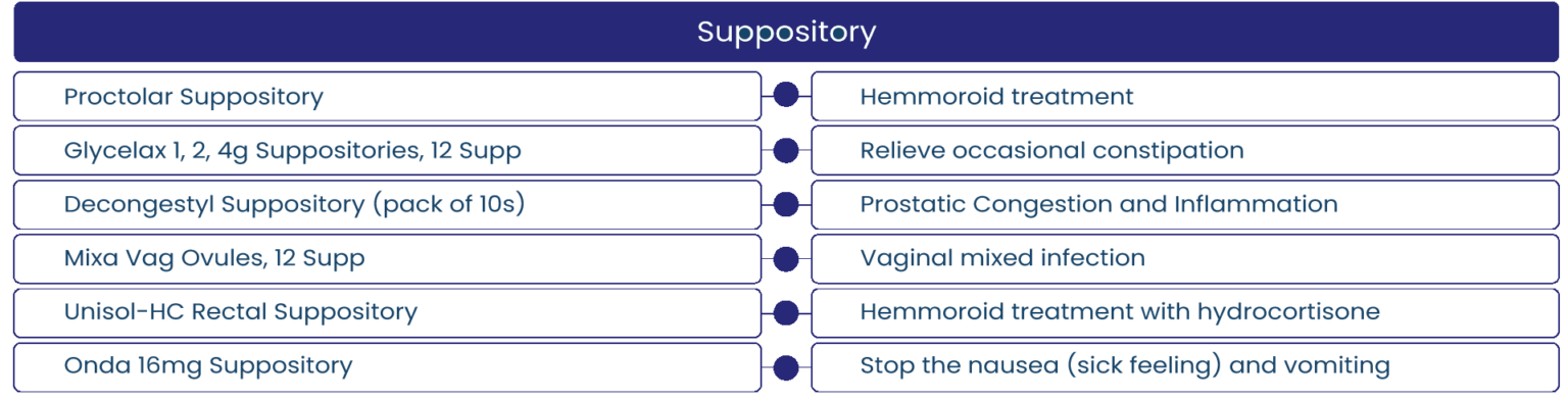 SUPPOSITORY LINE – Unicare Pharma